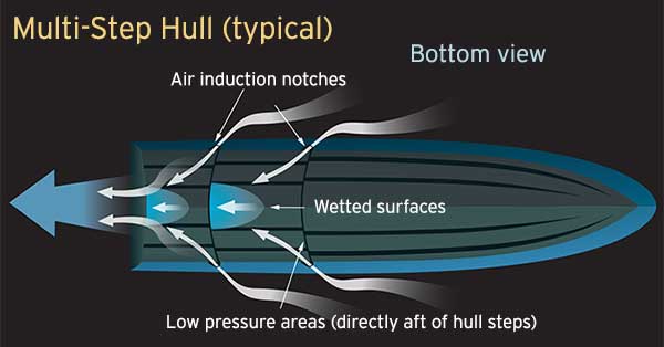 hull-design-multi-step-bottom-view.jpg