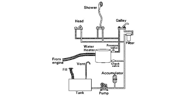 boat-plumbing.jpg